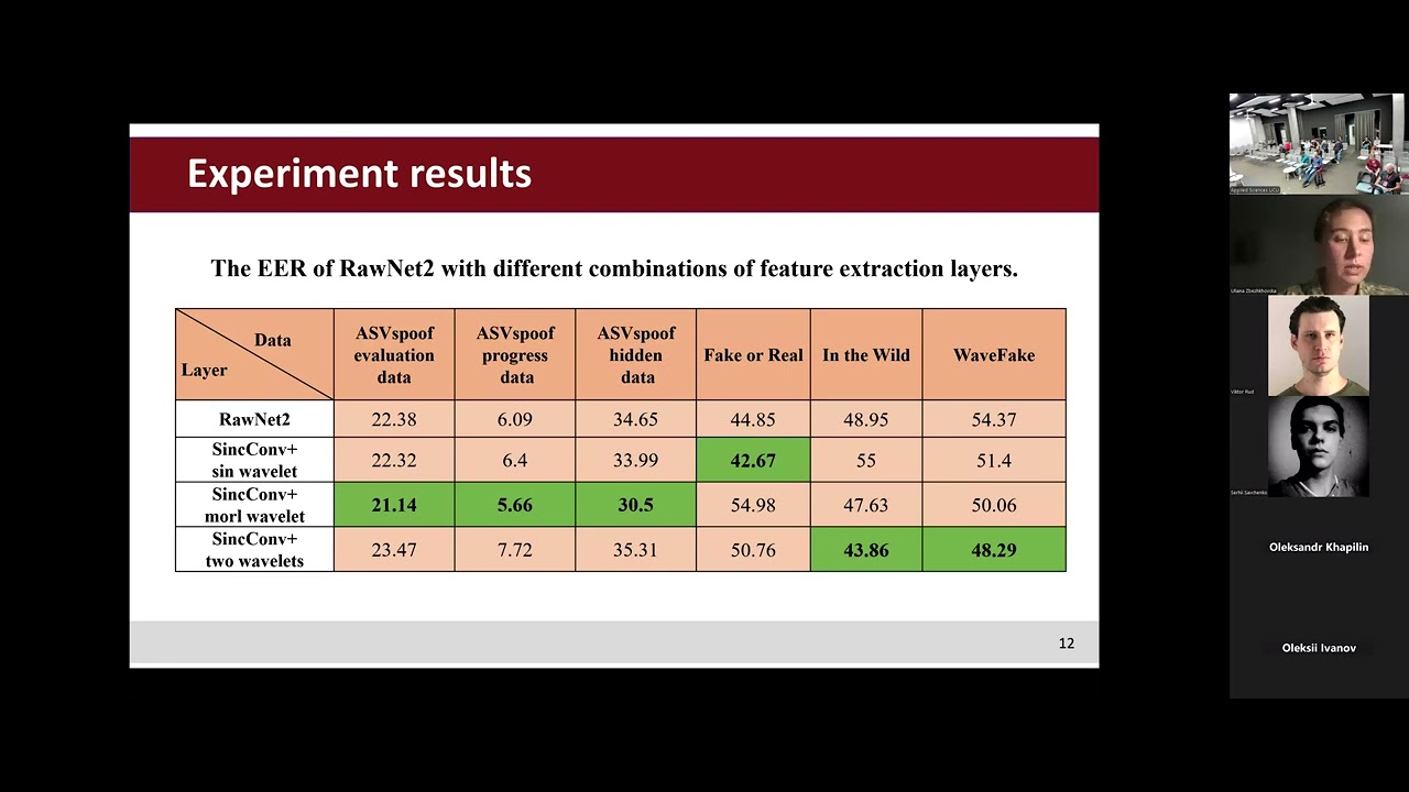 ICTERI-2024 PhD Symposium Session-2 and Conference closing 26/09/2024 ...