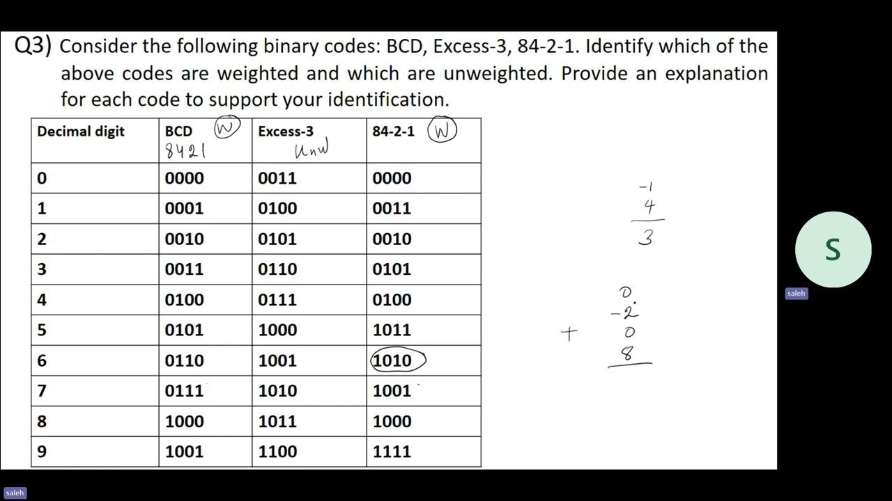 Numeric Codes الرموز الرقمية - YouTube