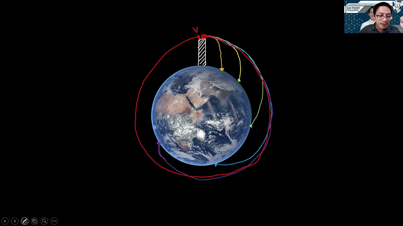 Orbital Velocity and Cases of Projectile Motion (Projectile Motion Part ...
