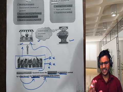 L 1 THEORY OF GOODWILL - YouTube