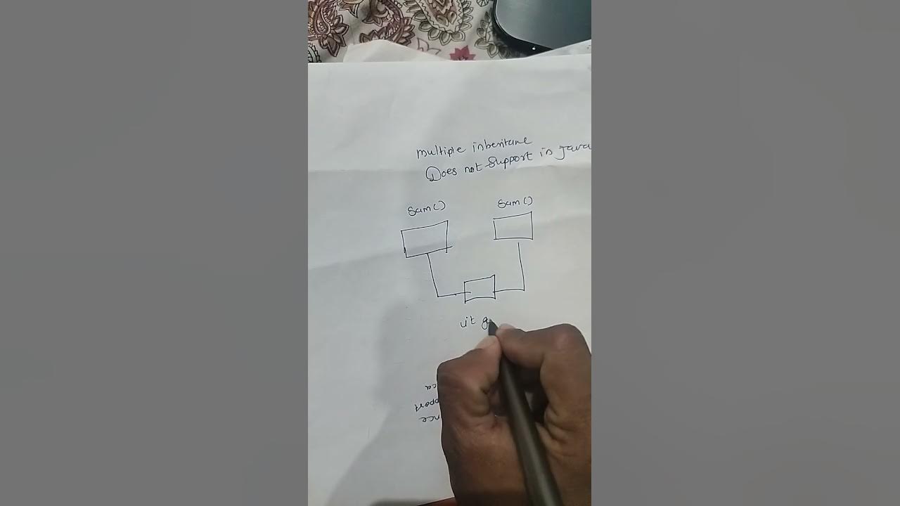 Multiple Inheritance Not Supported In Java Youtube