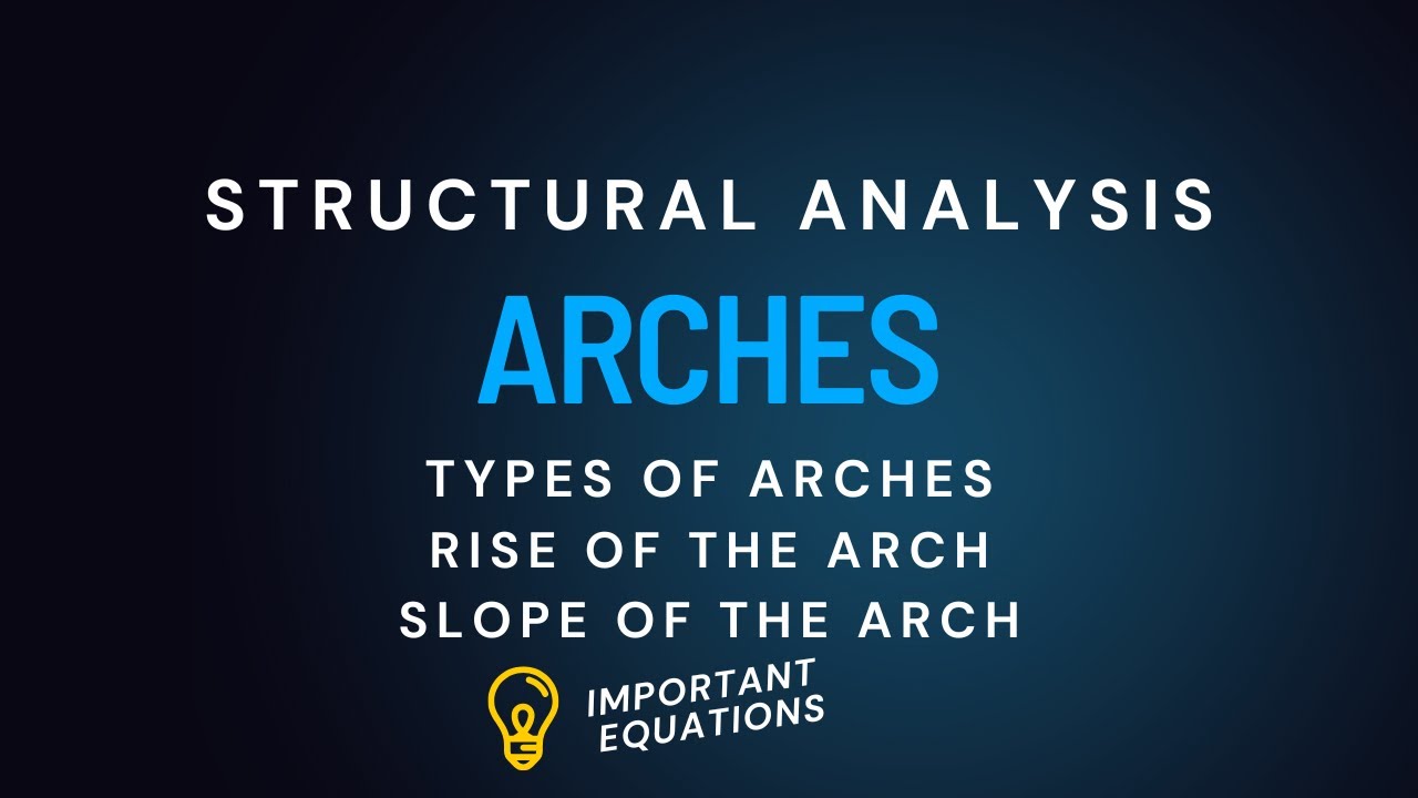 ARCHES | CLASSIFICATION OF ARCHES BASED ON SHAPE & HINGES | RISE ...