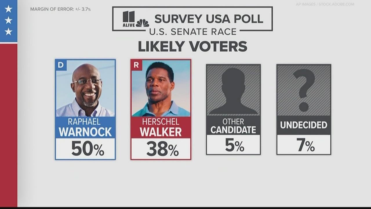 Sen. Raphael Warnock with double-digit lead over Herschel Walker in ...