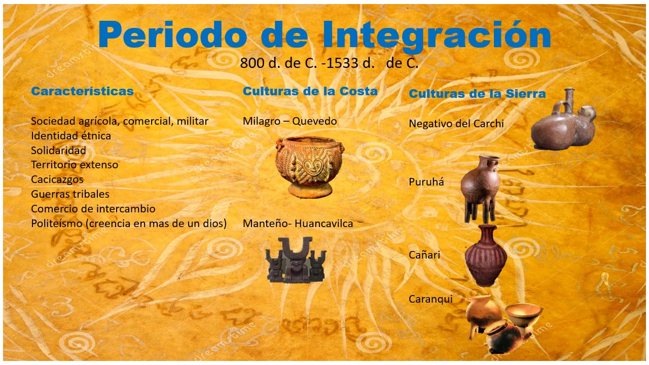 Historia y cultura del Ecuador - YouTube