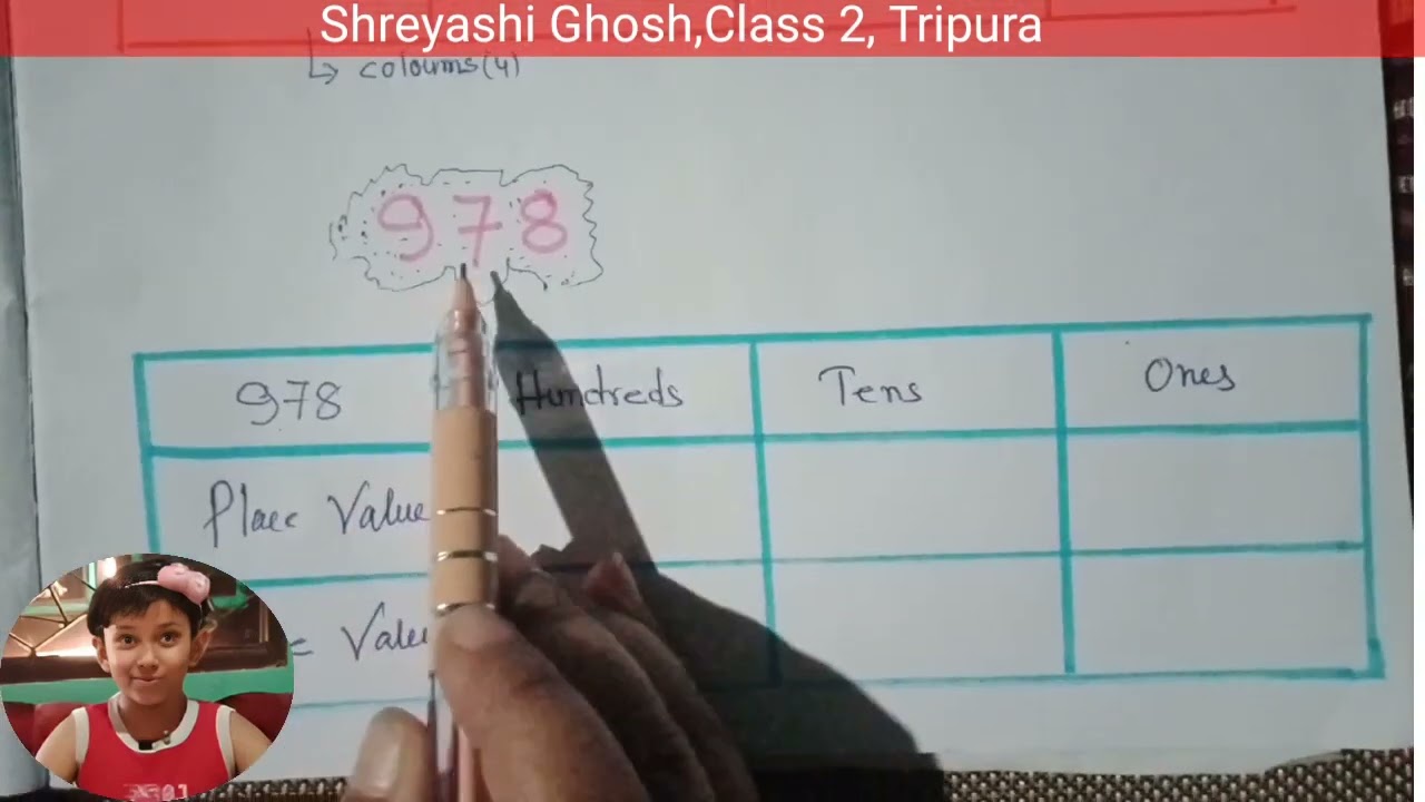 Place Value And Face Value Class 2 What Is Place Value And Face Value Place Value And Face Value Class 2 What Is Place Value And Face Value