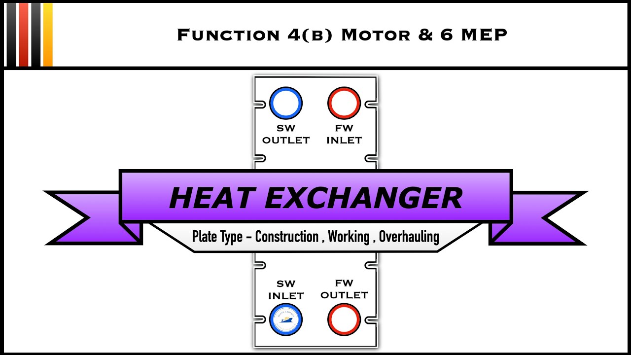Plate type Heat Exchanger explained 🛳️! How heat transfer occurs in ...
