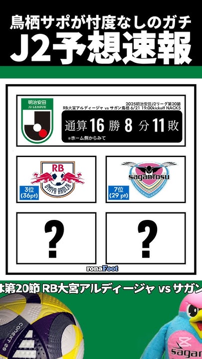J2スコア予想 第20節 大宮 vs 鳥栖 #J2リーグ #Jリーグ #RB大宮アルディージャ #サガン鳥栖 #大宮鳥栖 #WINNER #toto - YouTube