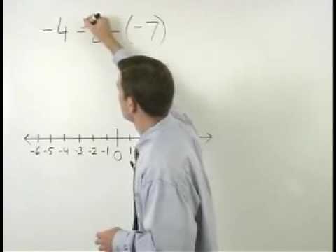 Austin Community College - Compass Math Test Prep - YouTube