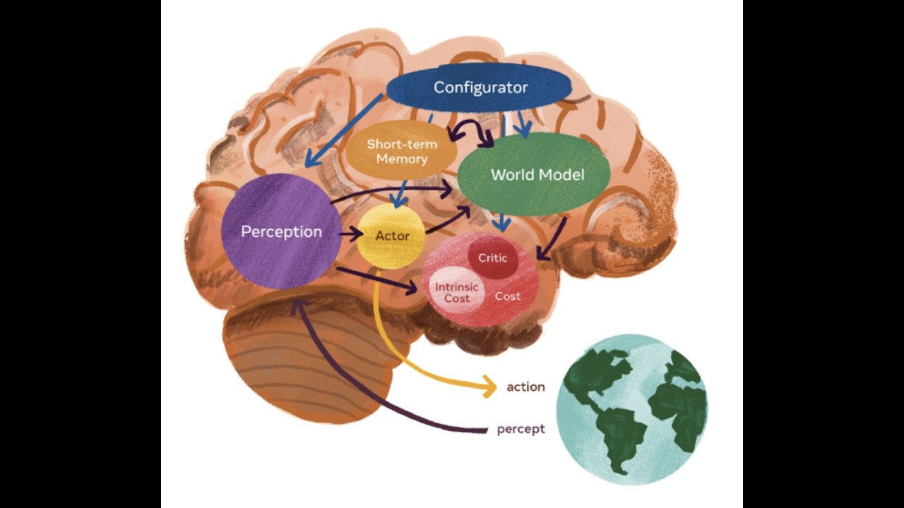 Embodied AI Agents: Modeling the World #meta - YouTube