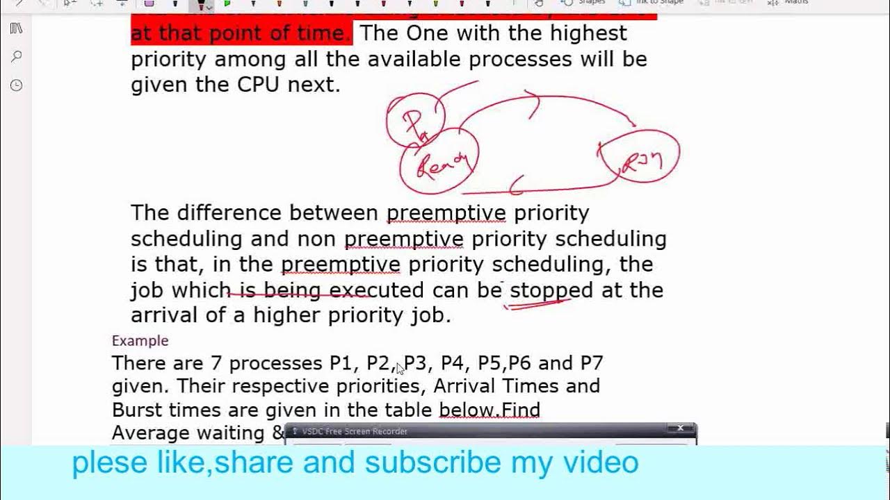 Preemptive Priority Scheduling Algorithm in OS with example in hindi ...