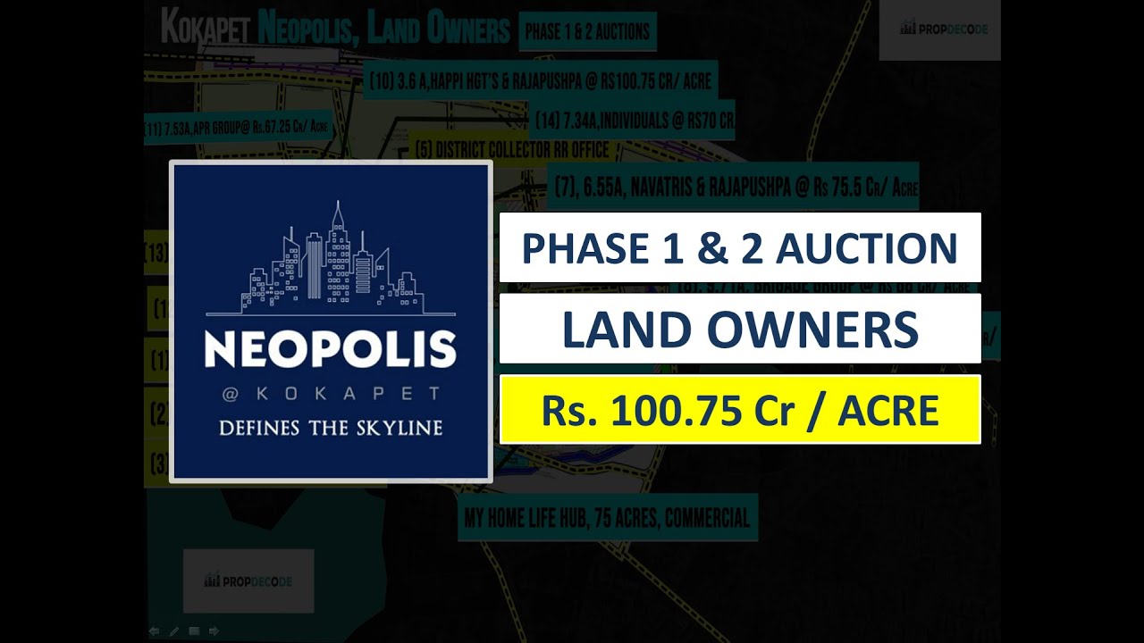 NEOPOLIS @Kokapet, Phase 1 & 2 Land Auctioned Buyers, Rs.100.75 Cr Per Acre. - YouTube