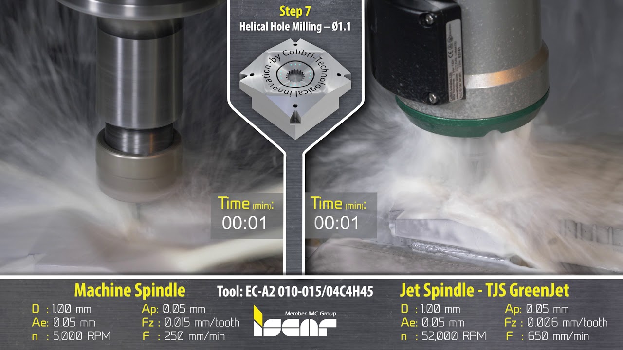 ISCAR SPINJET NEW LINE - YouTube