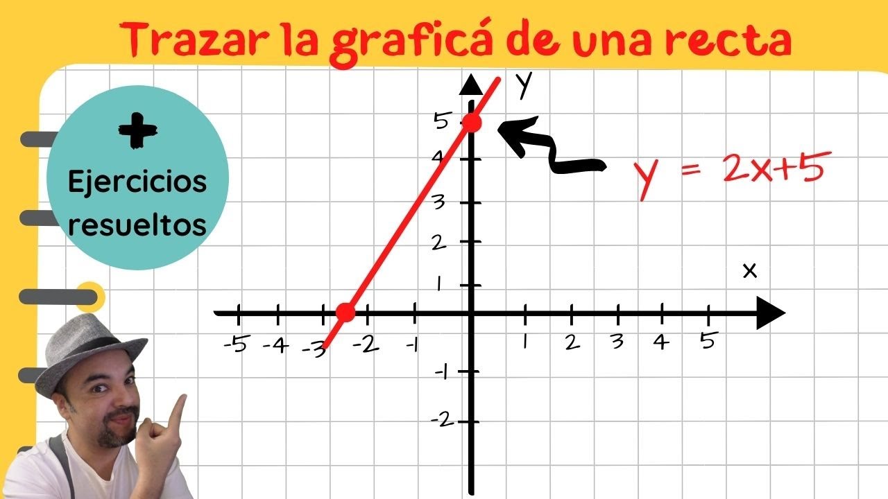 Trazar la graficá de una recta - YouTube