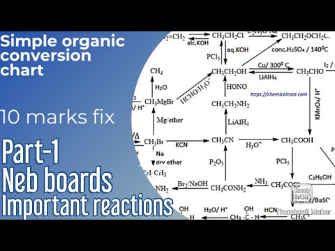 Aliphatic conversion-Organic chemistry Part-1 😃 l Important reactions l ...