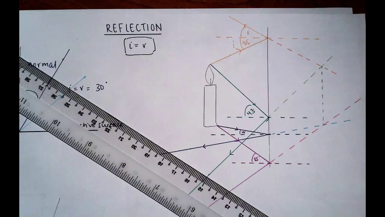 Year 11 Mock Revision - Reflection, refraction, the critical angle and ...