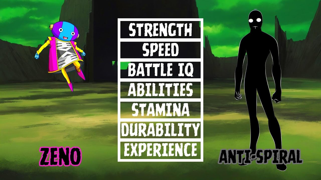 Zeno vs. Anti-Spiral | Who Wins? - YouTube