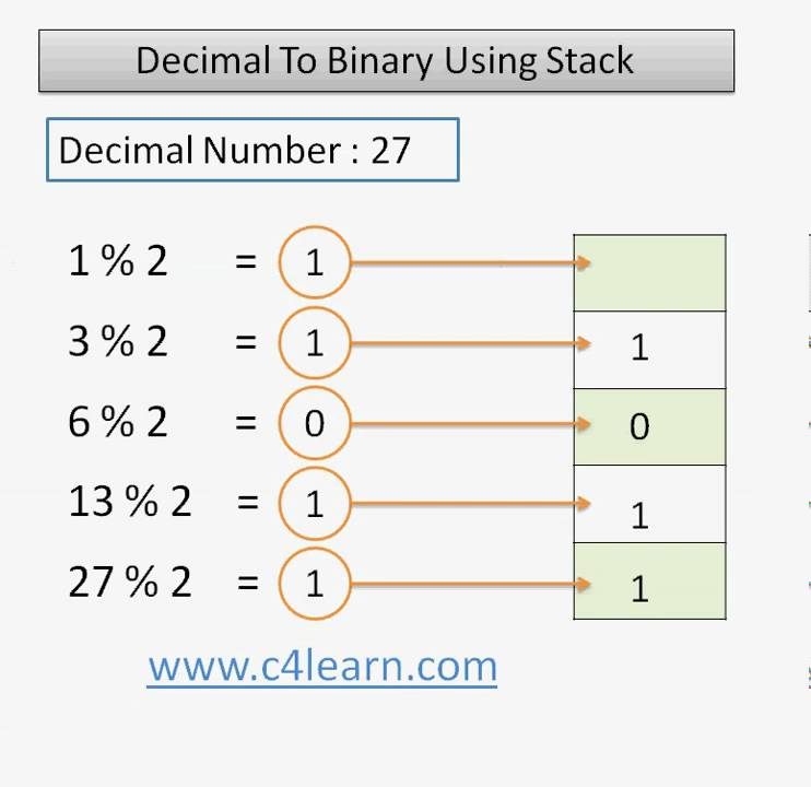 Using Stack Convert Decimal Number Into Binary YouTube