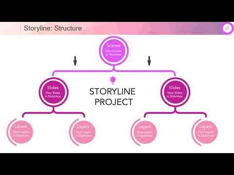 Articulate Storyline 360 session 4: Scenes, Slides and Layers - YouTube