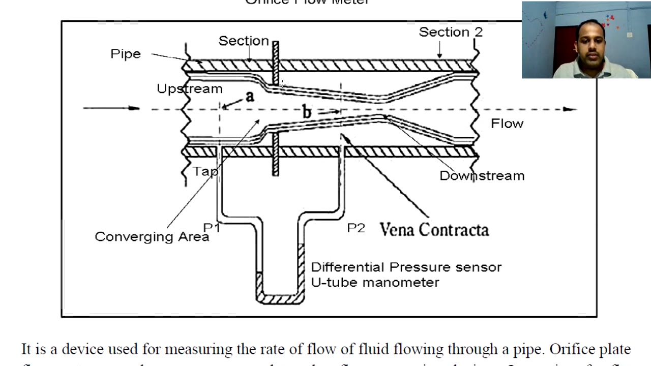 Orifice plate flow meter Malayalam explanation (Variable Head flow ...