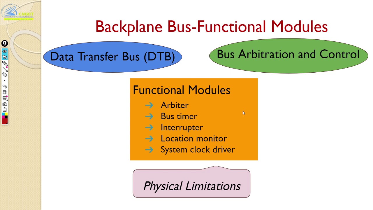 Advanced Computer Architecture - Module 3 Bus systems - YouTube