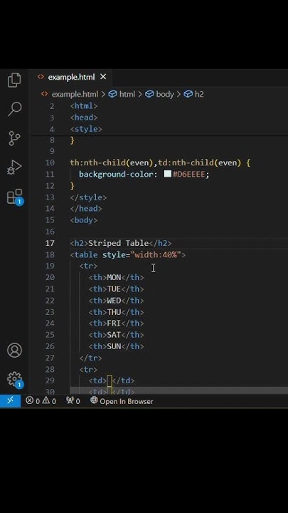 Stripped Table In Htmlviral Coding Html Shortvideo Shortsfeed Htmllanguage Youtube