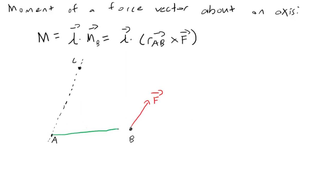 Moment Vectors, Moment about an Axis Part 2 - Engineering Statics - YouTube