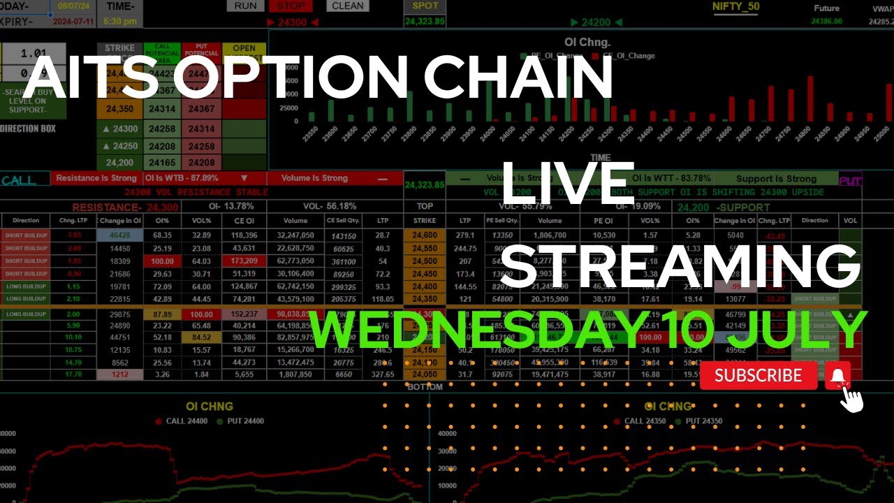 LIVE NIFTY OPTION Trading | Live Trading With Option Chain | Live ...