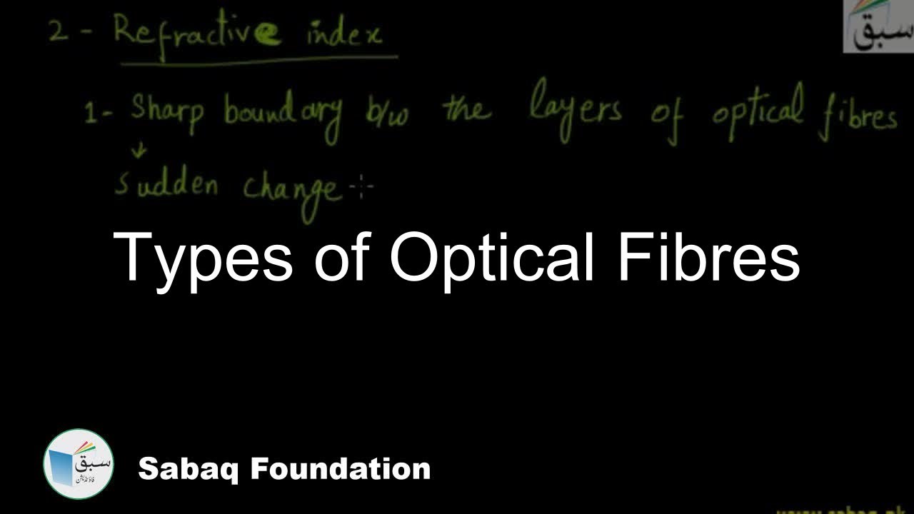 Types of Optical Fibres, Physics Lecture | Sabaq.pk - YouTube