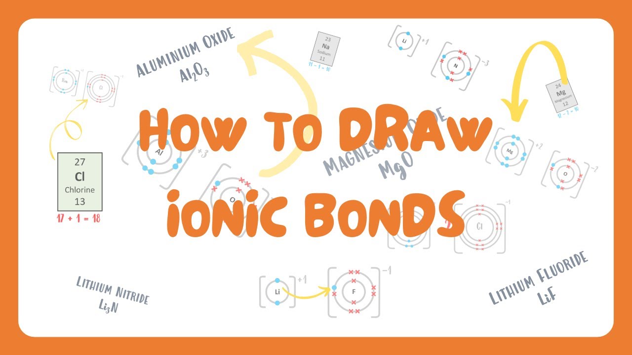 GCSE Chemistry How To Draw Ionic Bond Dot Cross Diagrams with GCSE Chemistry How To Draw Ionic Bond Dot Cross Diagrams with