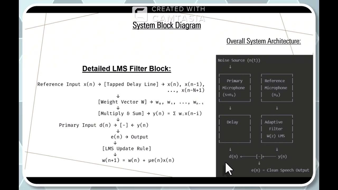 Noise Cancellation using Adaptive Filter - YouTube