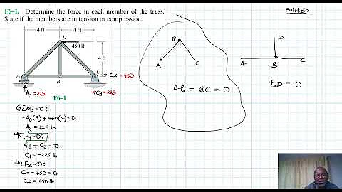CHAPTER 6: Structural Analysis | Hibbeler Statics | Benam Academy - YouTube