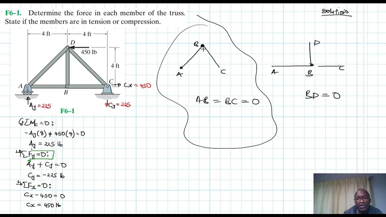 F6–1 Structural Analysis (Chapter 6: Hibbeler Statics) Benam Academy - YouTube