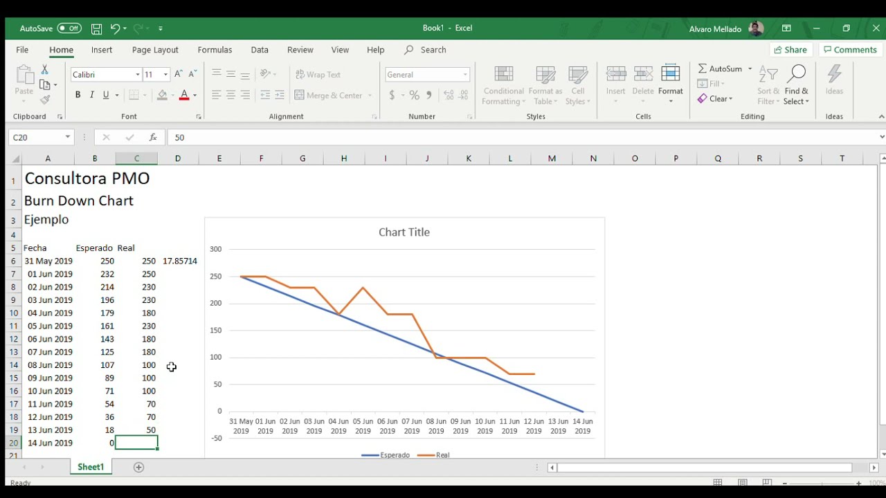 5 Construyendo Un Burn Down Chart Con Excel YouTube 5-construyendo-un-burn-down-chart-con-excel-youtube