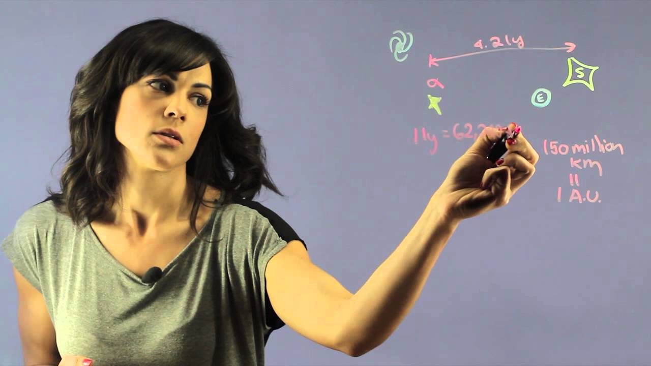 Measuring Distances in Our Solar System & Universe : Space & Our Solar ...