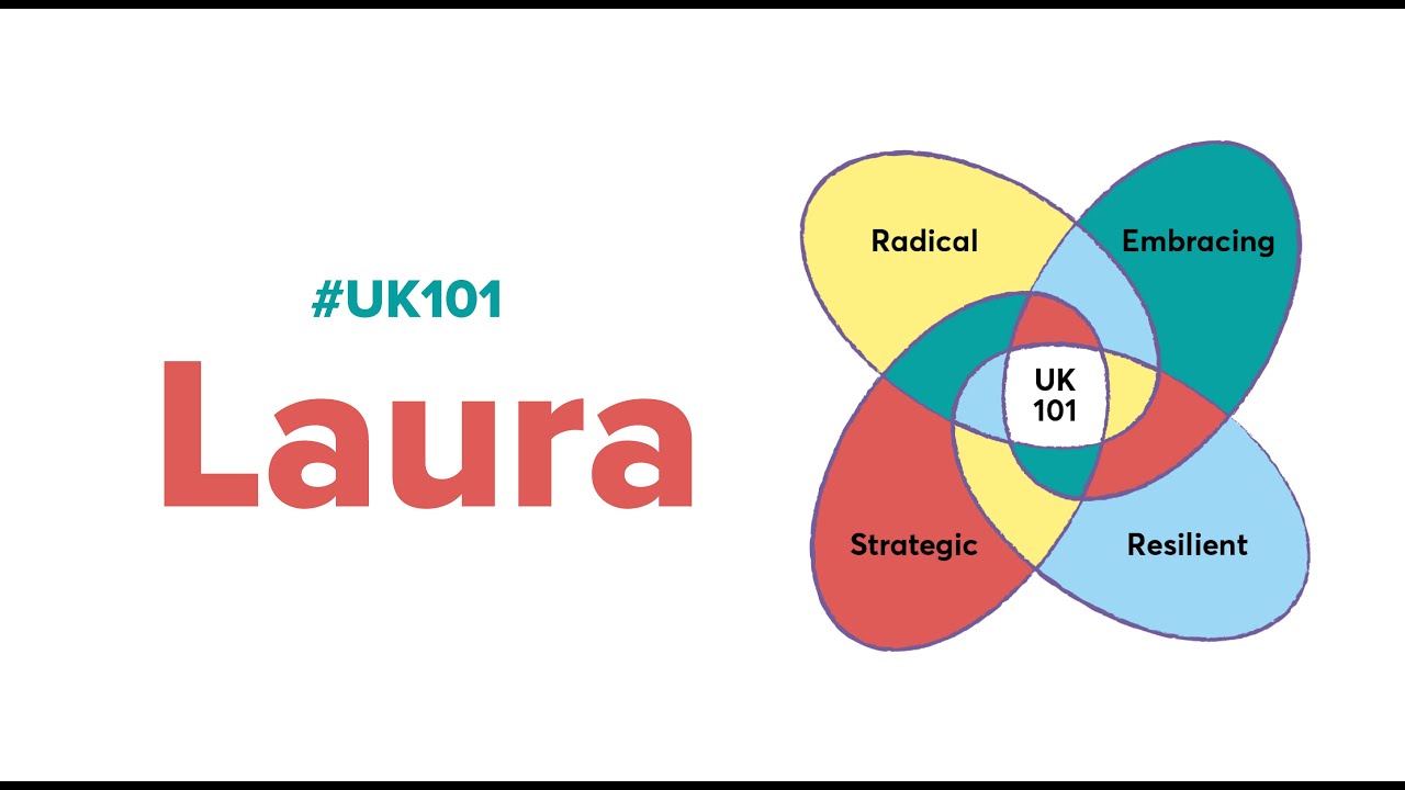 UK101 - Laura - YouTube
