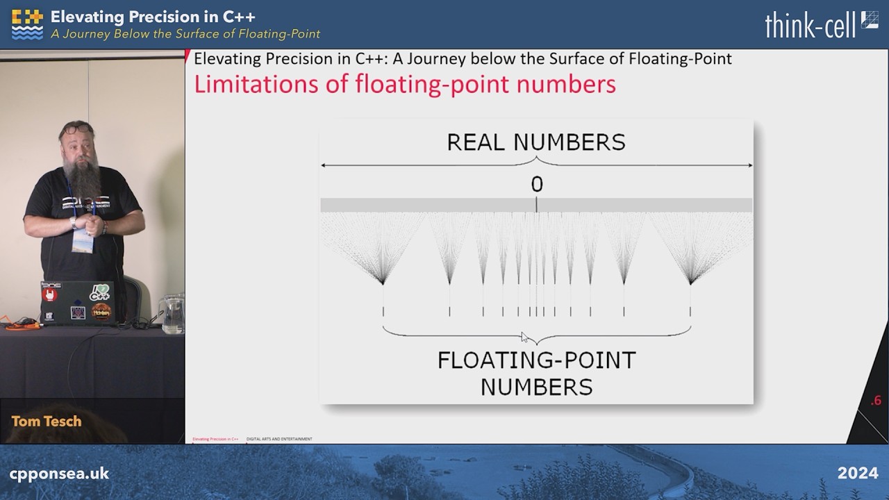 Elevating Precision in C++ - A Journey Below the Surface of Floating ...