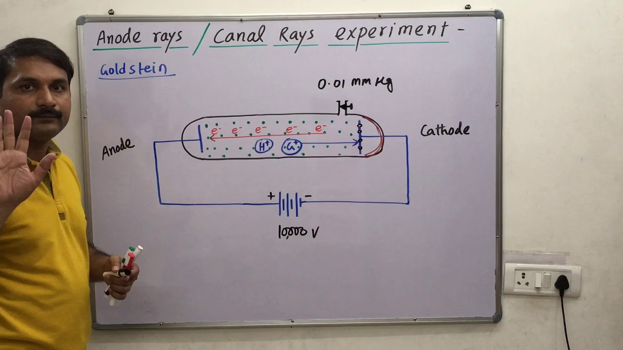 2.3 Anode Ray's / Canal Ray's and it's characteristics, / discovery of ...