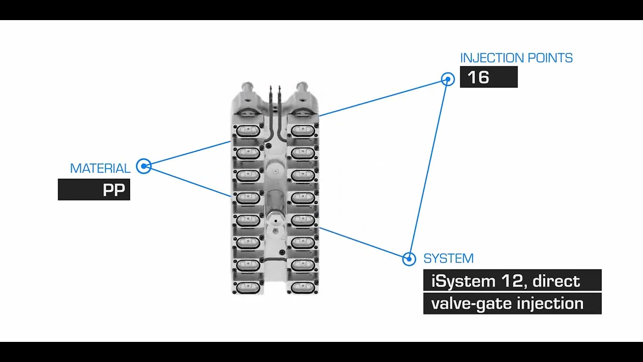 Direct valve gate injection system. - YouTube