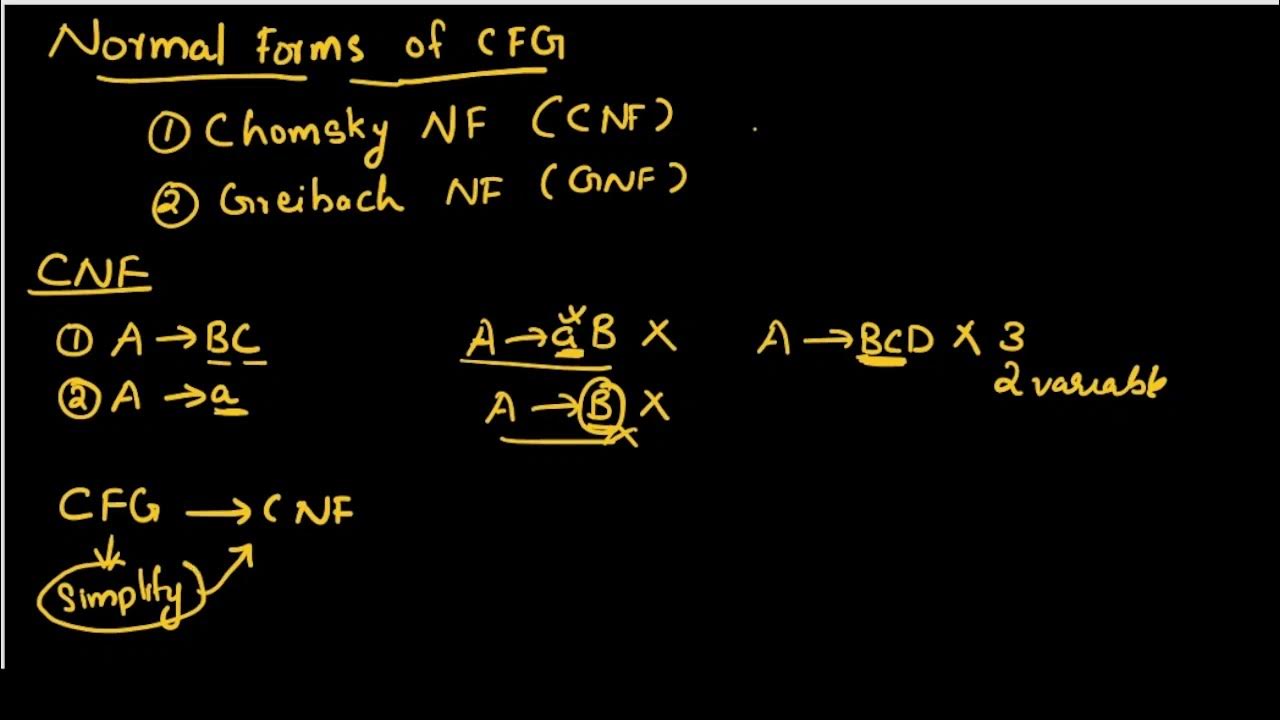 Chomsky Normal Form (CNF) - YouTube