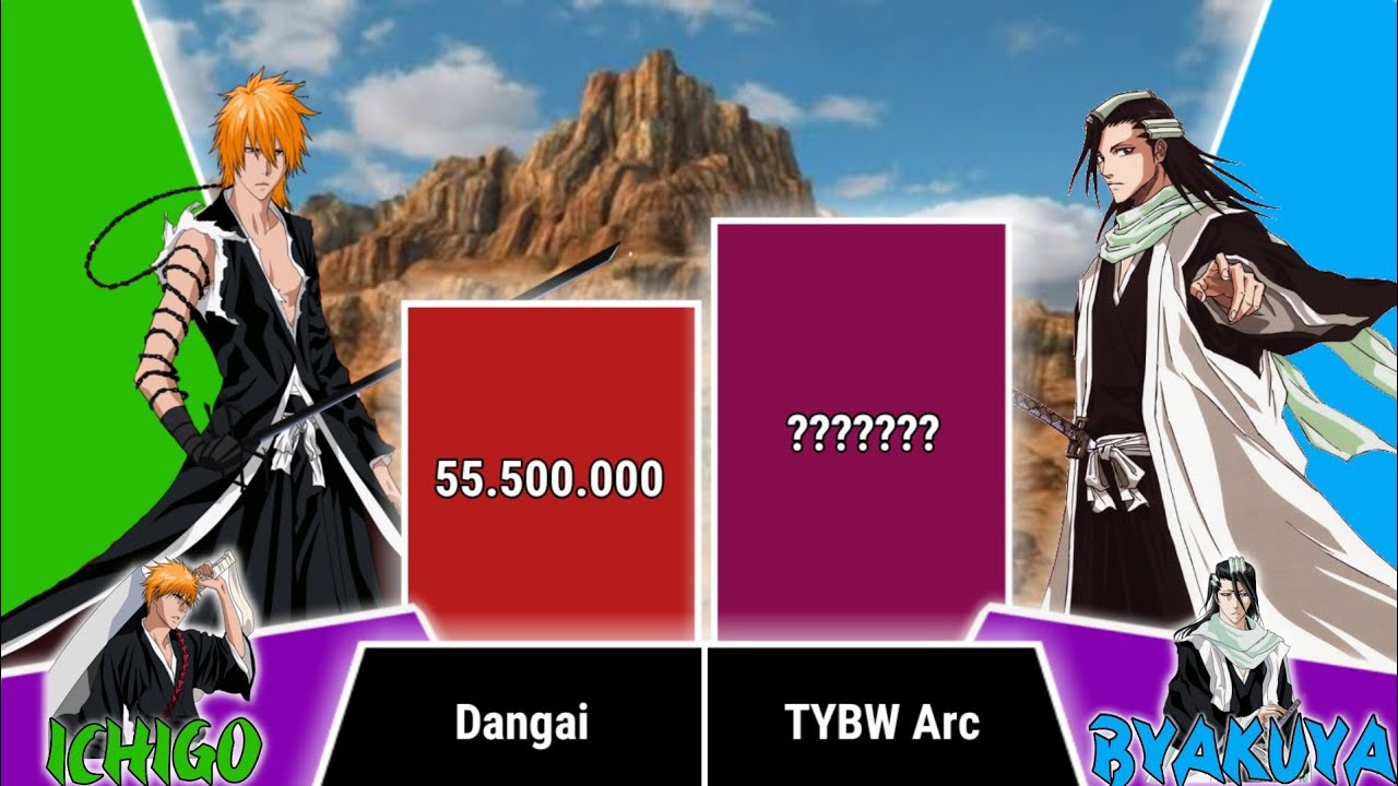 ICHIGO VS BYAKUYA POWER LEVELS - BLEACH POWER LEVELS - NJ Scaling - YouTube
