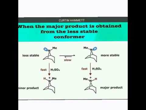 Curtin hammett principle - YouTube