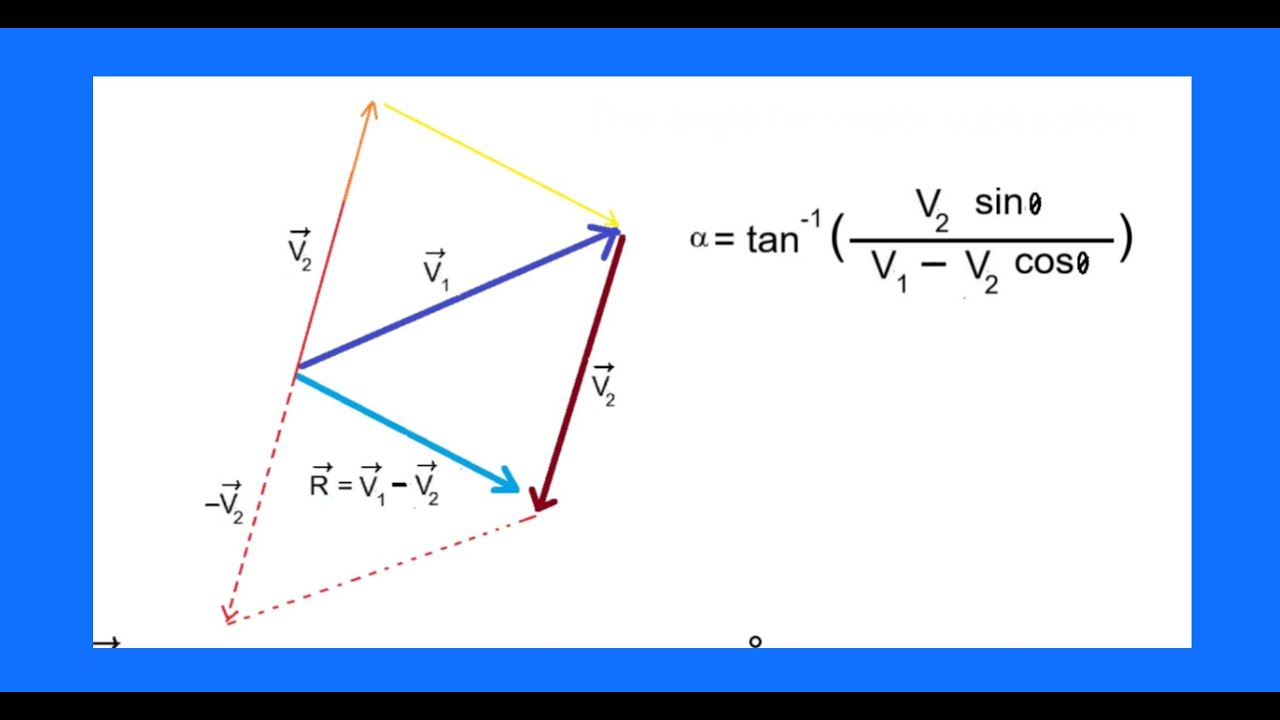 The angle of the Resultant Vector after subtraction - YouTube