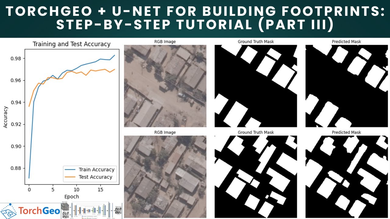 TorchGeo + U-Net for Building Footprints: Step-by-Step Deep Learning ...