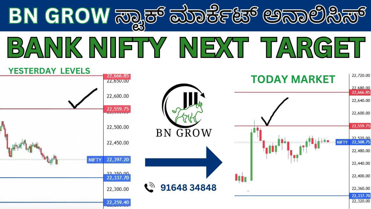 BANK NIFTY NEXT TARGET... BN GROW TRADING - YouTube