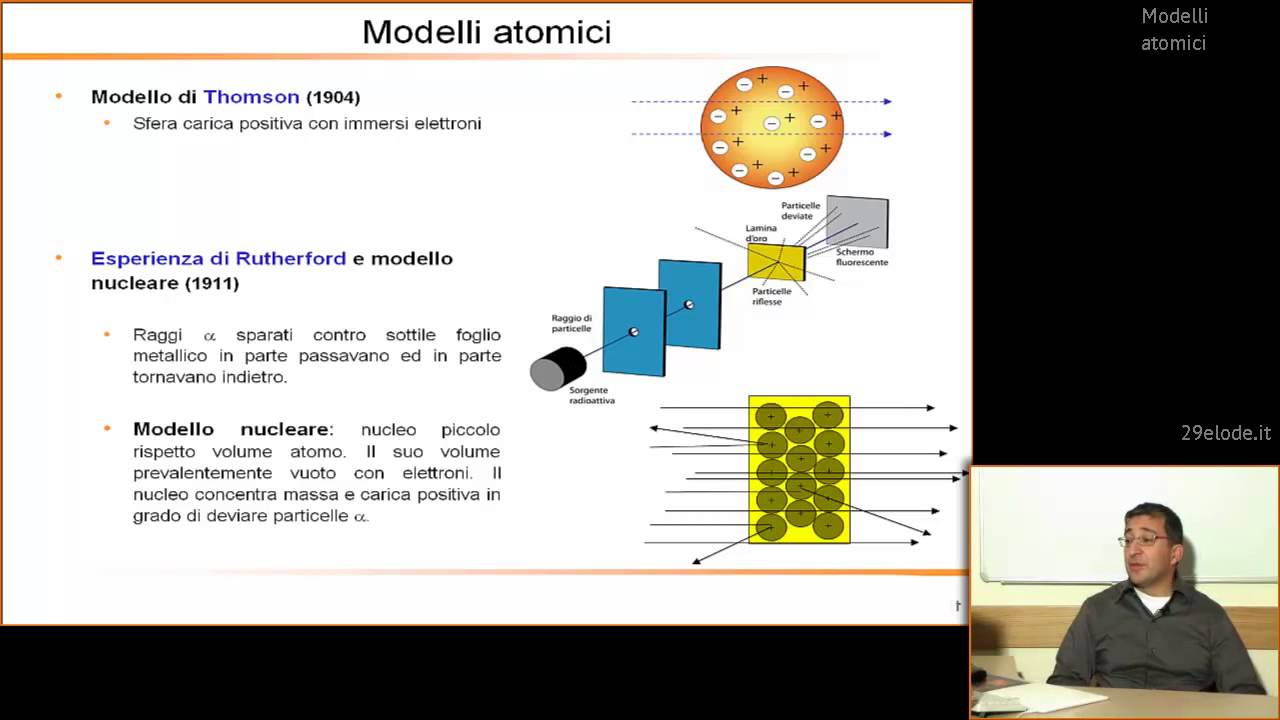 Modelli atomici - Videolezioni di Chimica generale - 29elode.it - YouTube