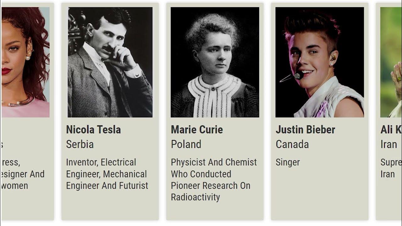 Most Famous Person From Each Country - YouTube