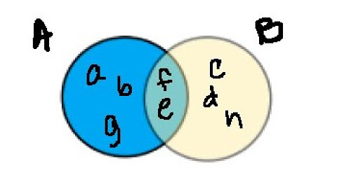 MGF 1106 Liberal Arts Math I Videos - YouTube