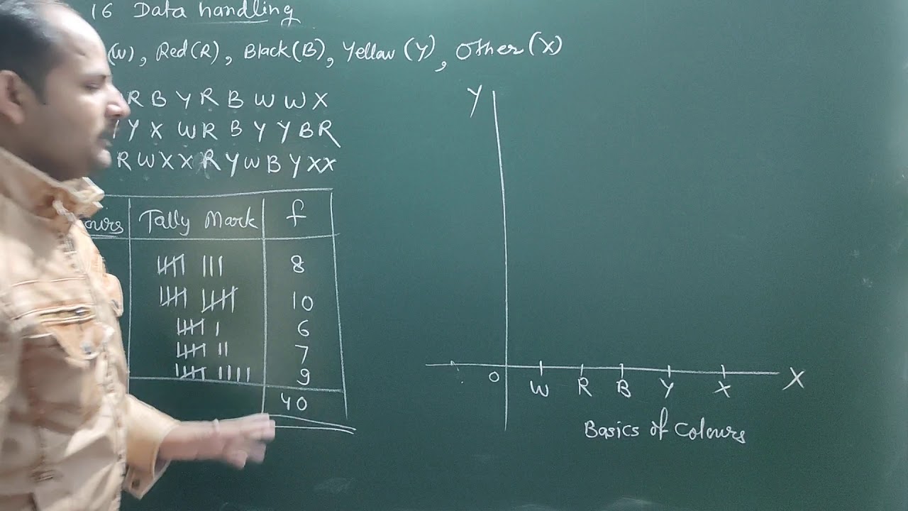 Bar Graph || Histogram | Exercise 16.1 | Chapter 16 Data Handling ...