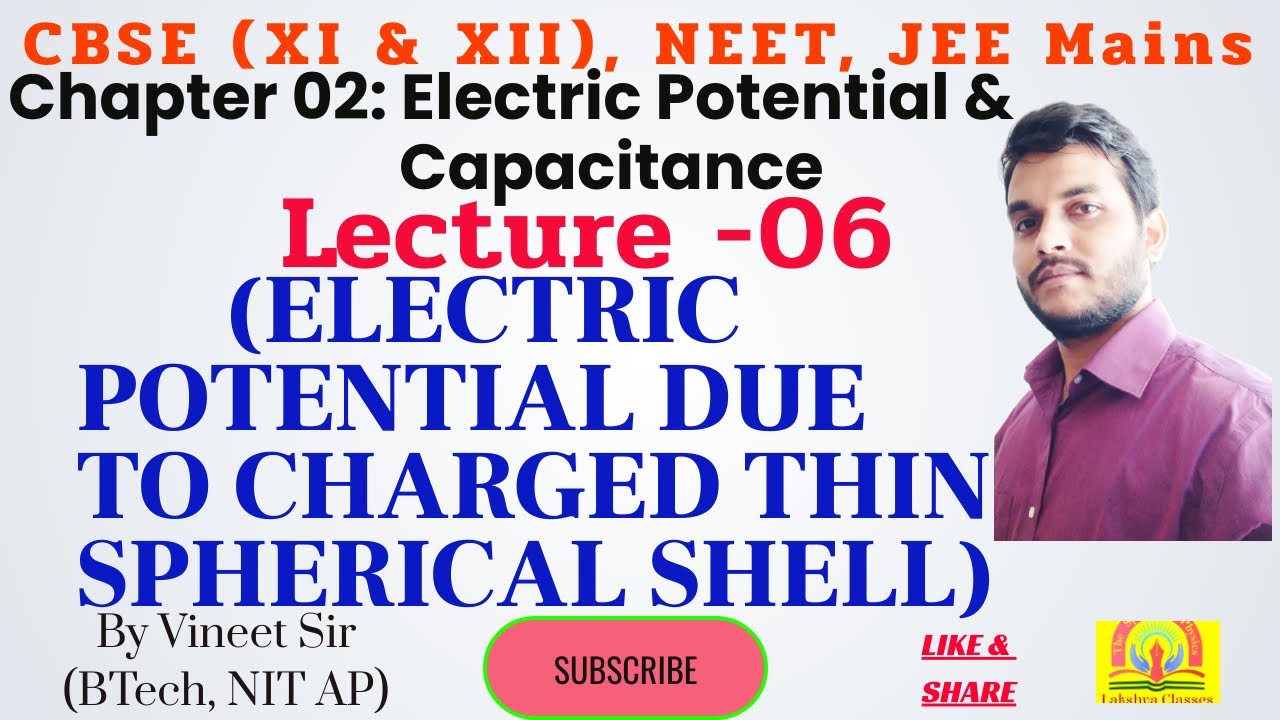 Electric potential due to charged spherical shell | Electrostatics ...