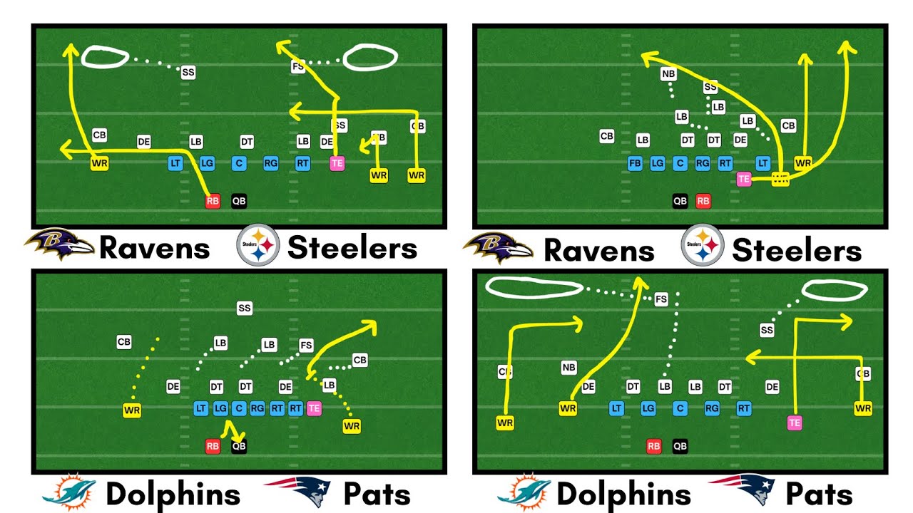 BEST Plays of Week 18 Explained - YouTube